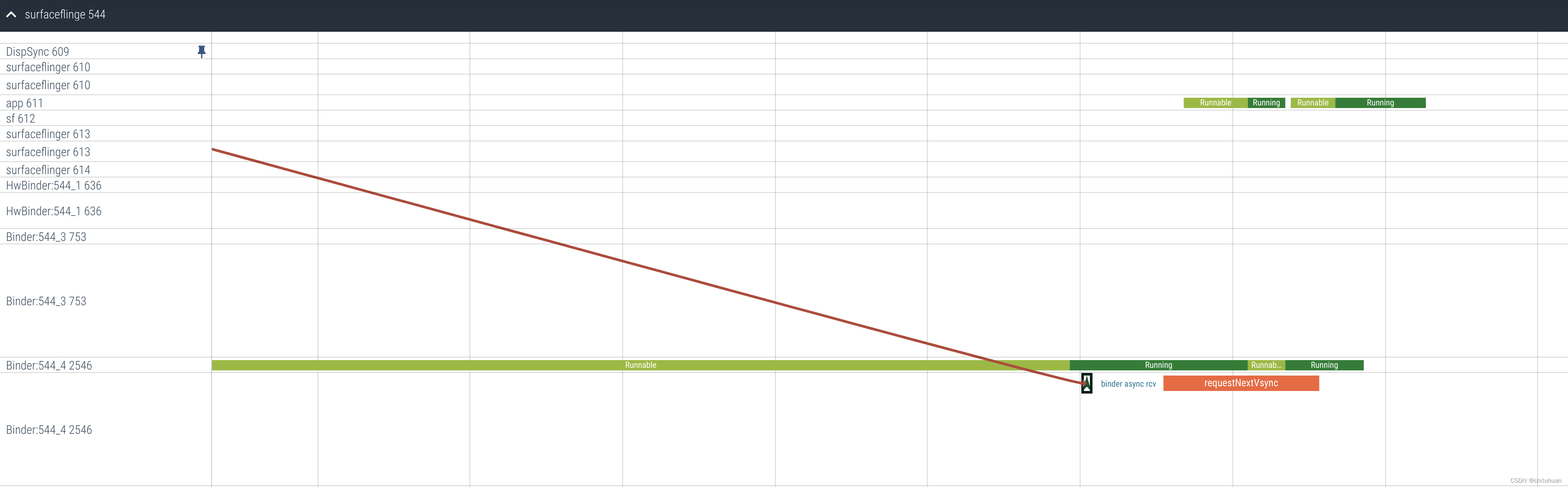 Perfetto 中的 Android VSYNC信号_perfetto vsync-CSDN博客