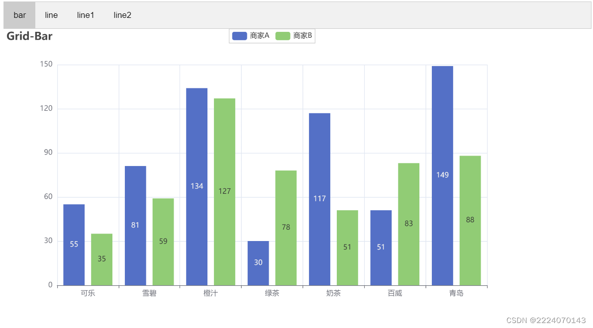 【组合图表: Tab选项卡多图】示例代码_pyecharts tab一个tab加多张图-CSDN博客