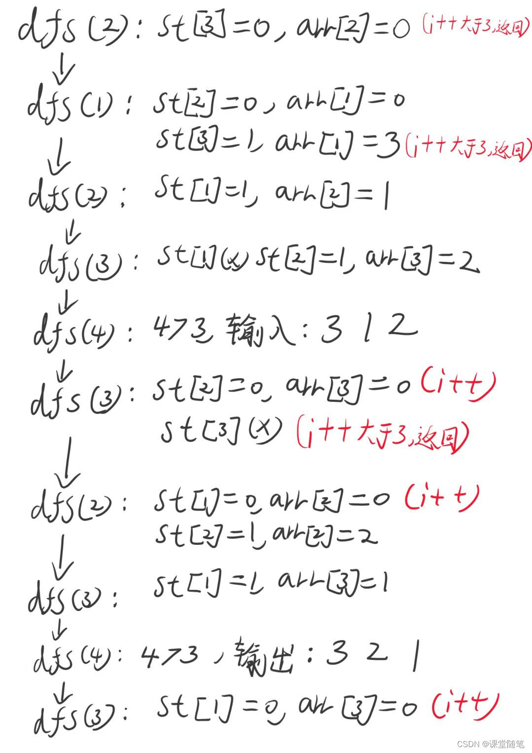 (算法)递归实现排列型枚举<深度优先搜索> Csdn博客