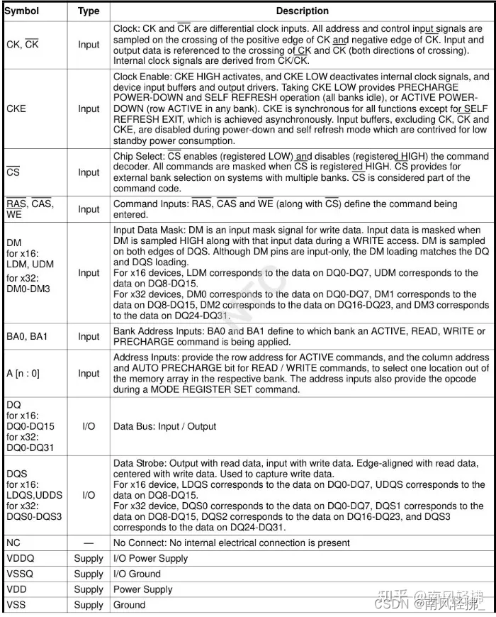 jesd209 lpddr sdram(1)_lpddr3 datasheetlpddr3 标准规范 jesd209-3.pdf-CSDN博客