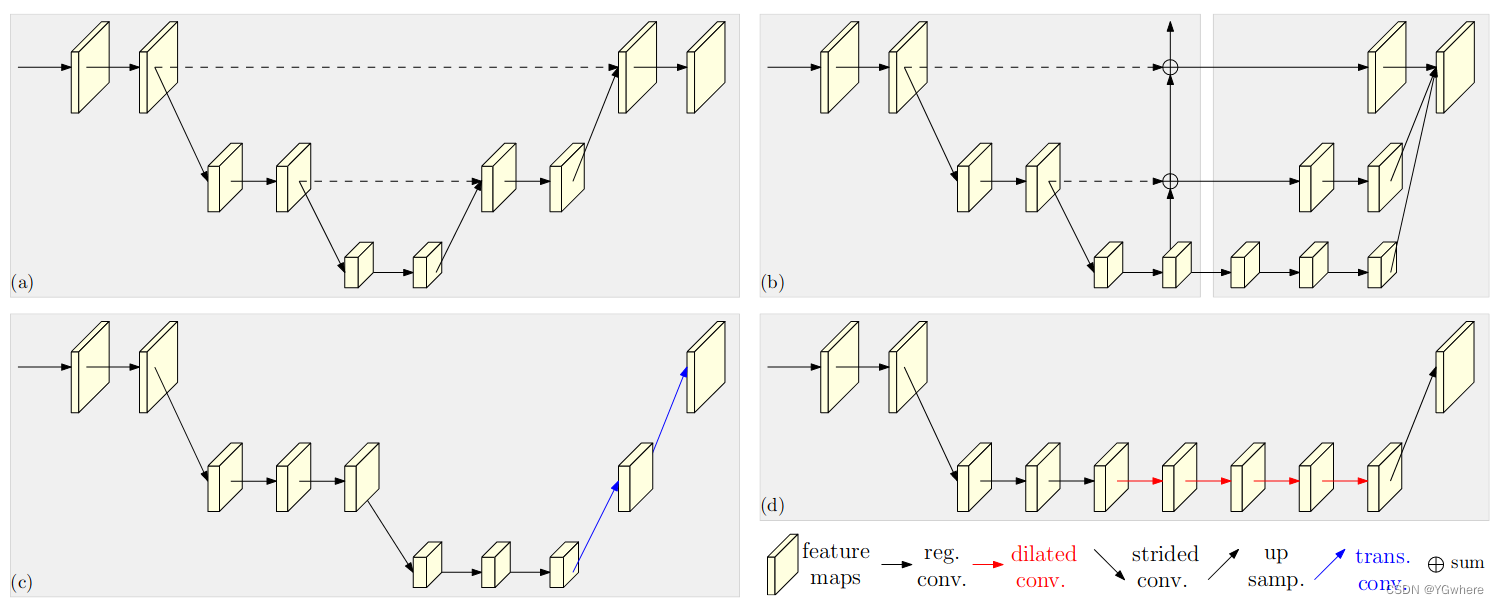 论文阅读：Deep High-Resolution Representation Learning for Human Pose Estimation-CSDN博客