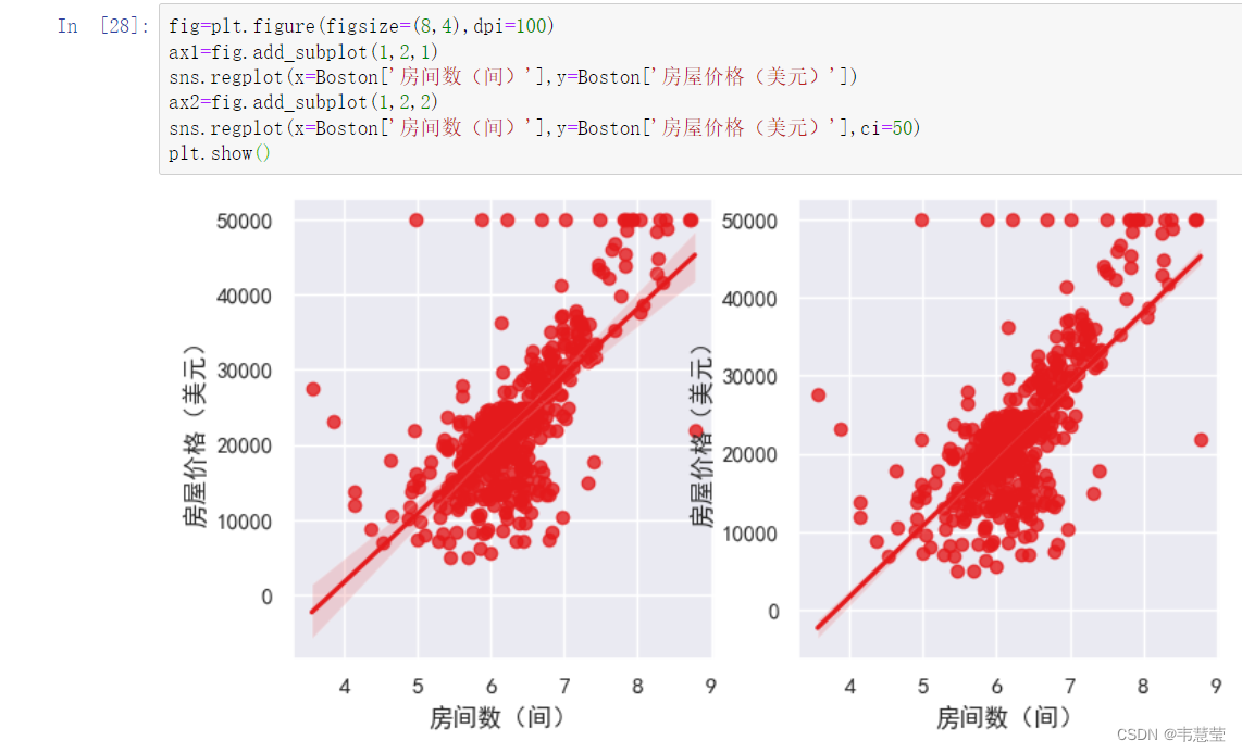 使用seaborn绘制基础图形seaborn Regplot Csdn博客 1526