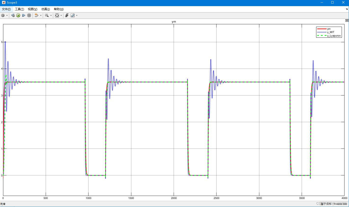 【自适应控制】MRAC模型参考自适应控制系统的simulink建模与仿真-CSDN博客