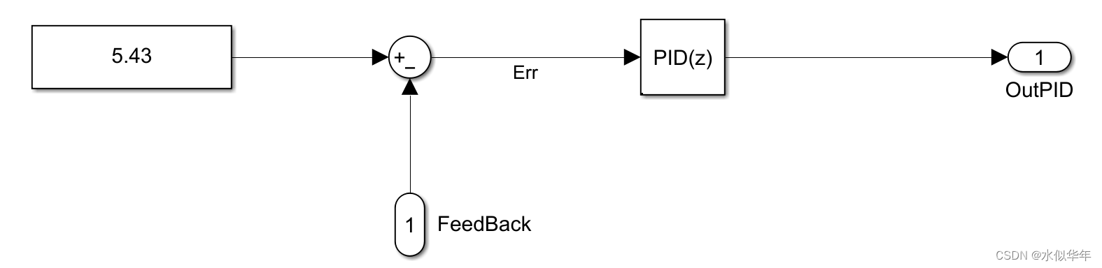 关于Simulink搭建直流电机PID转速控制及代码转换在proteus中的应用_直流电机输出电压输出转速simulink-CSDN博客