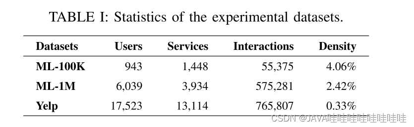 MVGCL: Multi-View Graph Contrastive Learningfor Service Recommendation-CSDN博客