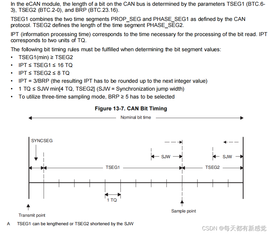 TMS320F28335(DSP28335),CAN通讯_tms320f28335 can-CSDN博客