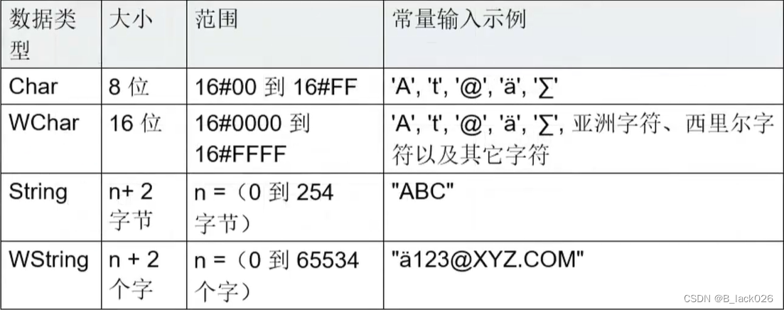 一、scl核心应用课项目实战plc编程中的数据类型plc Scl语言 定义数据类型 Csdn博客