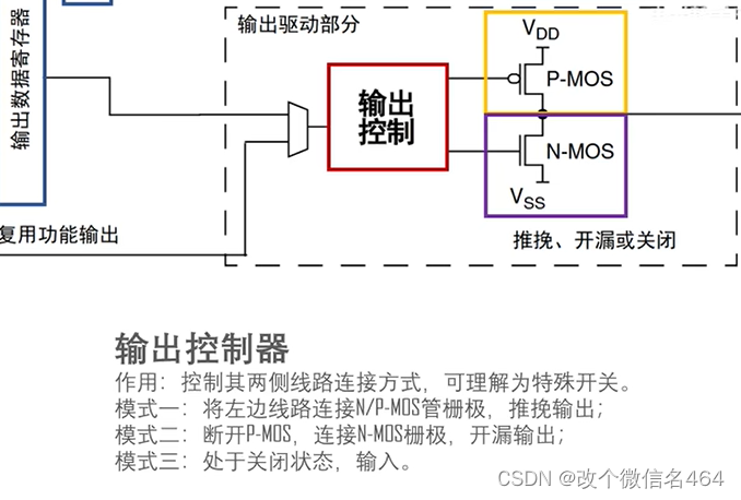 Stm32单片机原理及应用——gpio八种模式stm32 Gpio模式 Ppt Csdn博客 
