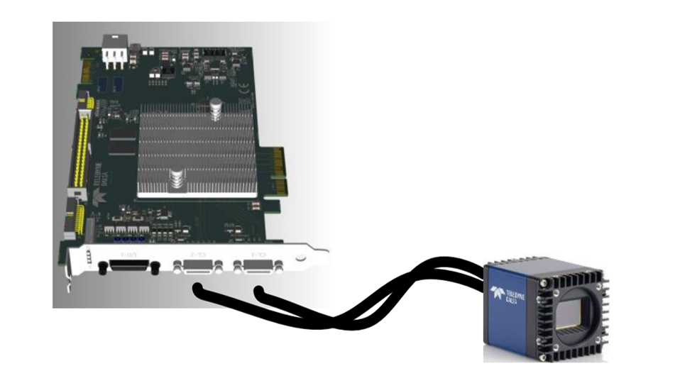 【相机标准】我的cameralink学习笔记（个人总结、翻译、理解）_cameralink协议-CSDN博客