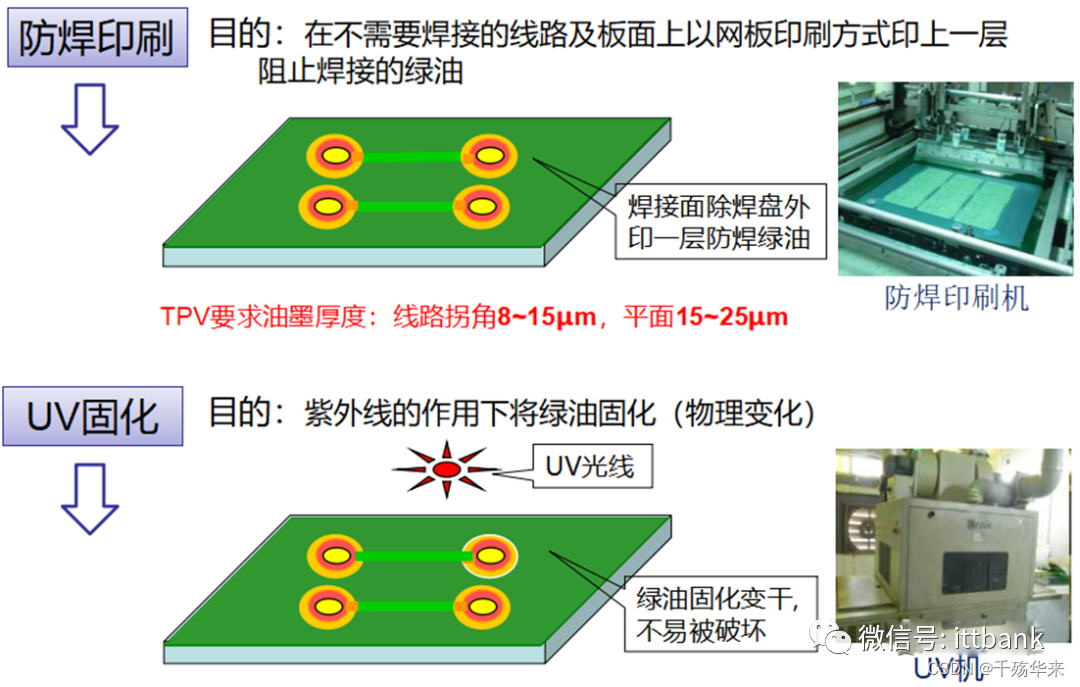 电工电科《电子工艺实习》手册----笔记的整理_杭电电路与生产工艺实习通信pcb-CSDN博客