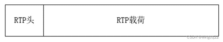 RTP封装&h264原理&实现传输h264的RTSP服务器-CSDN博客