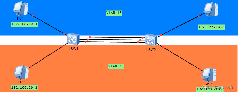 华为eNSP实验：Eth-Trunk LACP模式_etrunk配置实验-CSDN博客