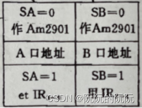 计算机组成原理——课设_计算机组成原理实验一am2901河南大学-CSDN博客