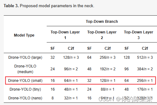 【超详细】基于YOLOv8改进1-Drone-YOLO复现-CSDN博客
