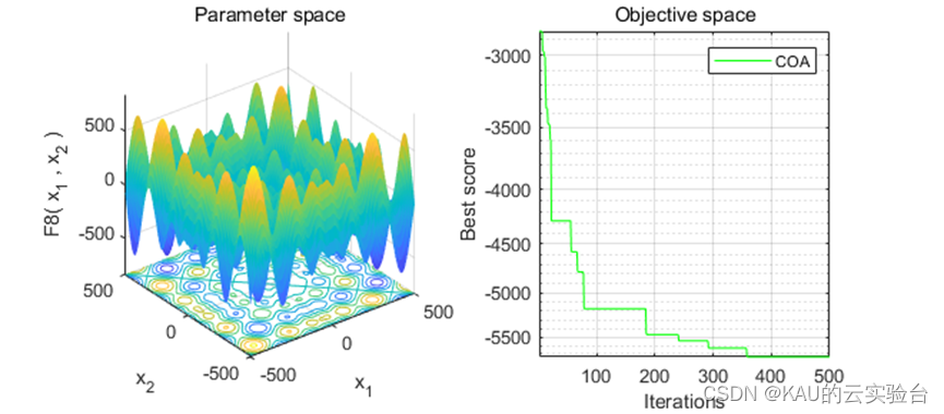 COA|郊狼优化算法原理、改进与利用详解(MATALB/Python)-CSDN博客