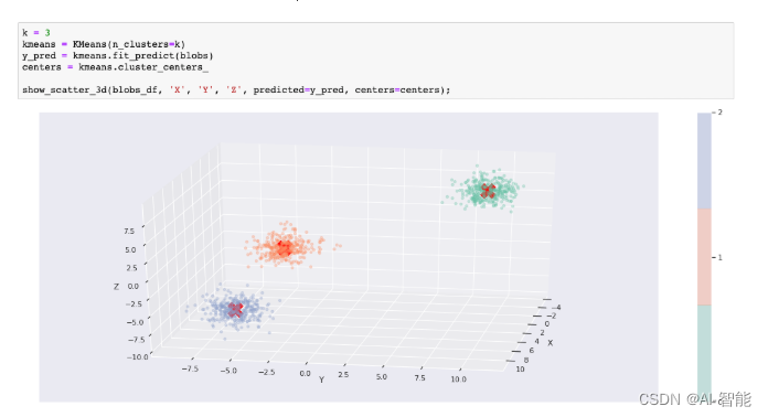 使用 Python 和 scikit-learn 学习聚类分析算法_scikit-learn 聚类-CSDN博客