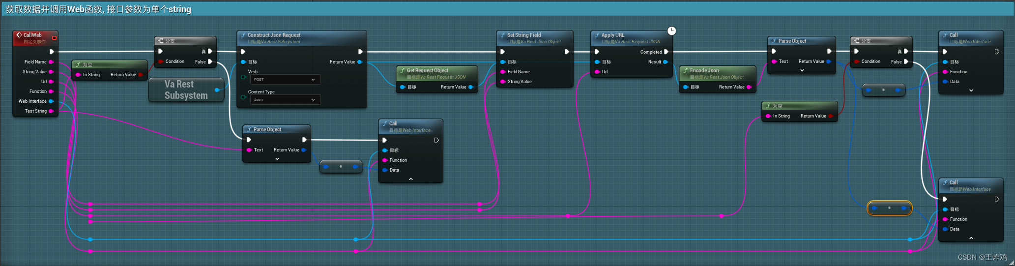 【UE5】【Varest】插件Varest单线程的解决办法_ue varest-CSDN博客