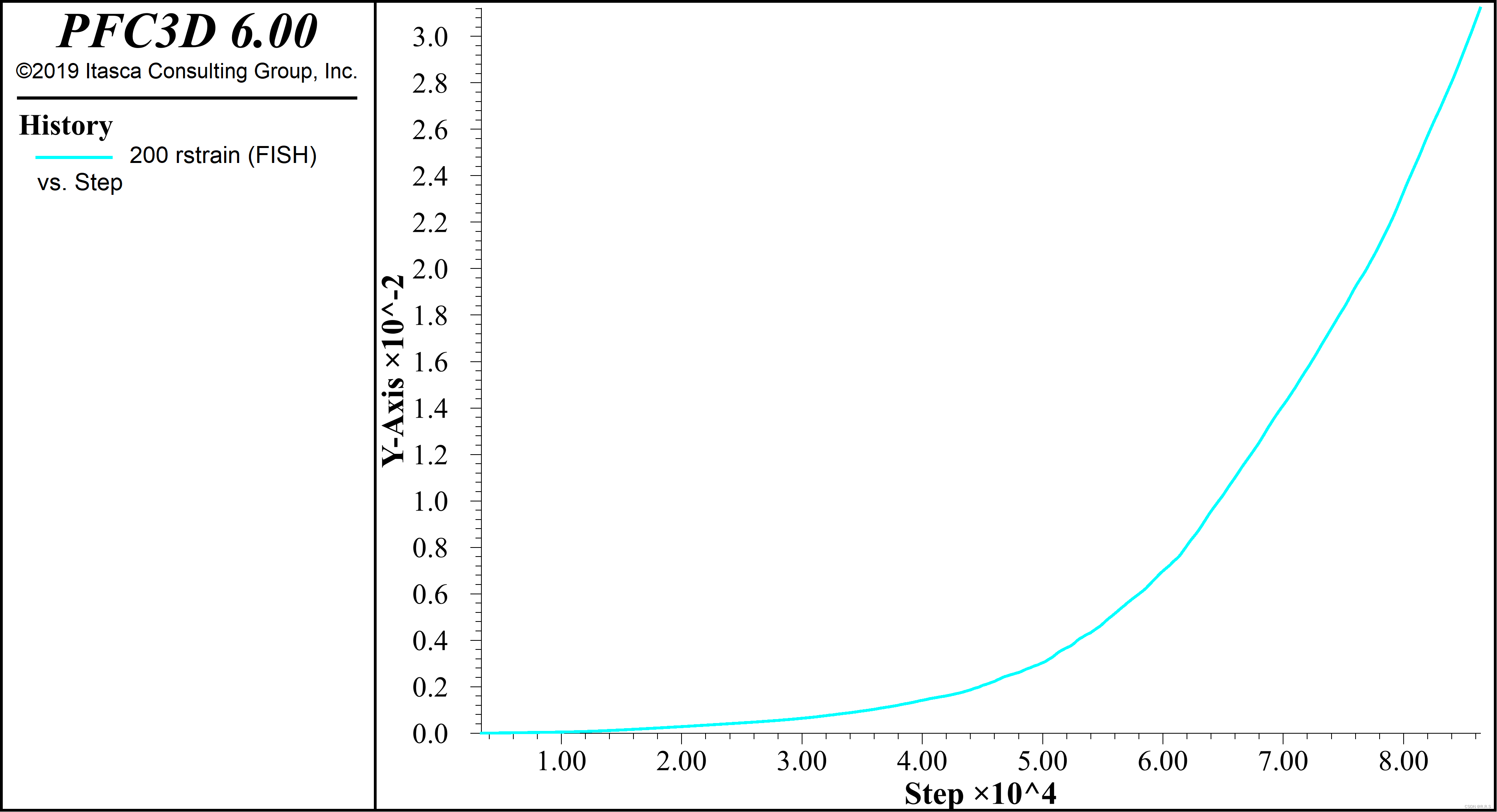 PFC_常规三轴压缩试验代码（刚性墙）_pfc6.03d三轴压缩代码-CSDN博客