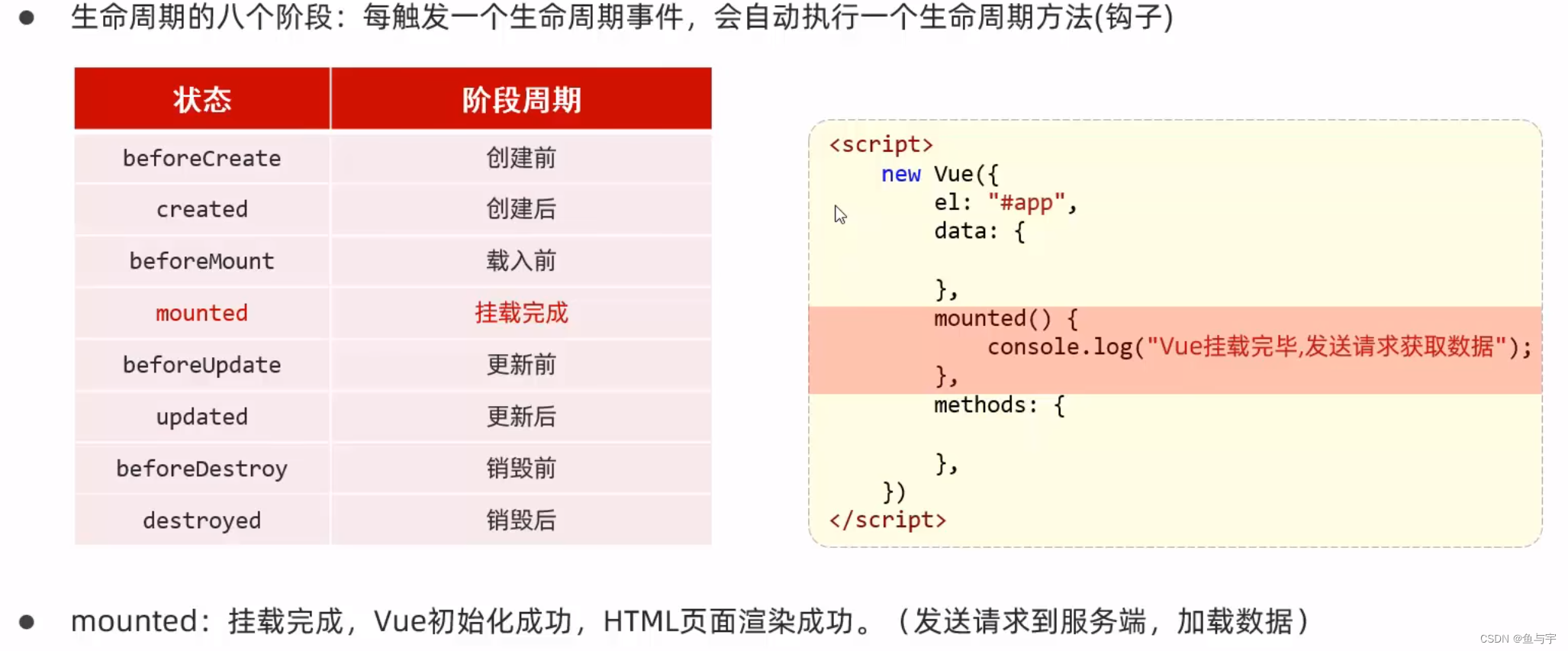 VUE_2.0（前端框架）+Ajax_vue3.0 框架-CSDN博客