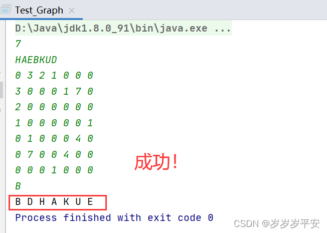 Java数据结构之《栈和邻接矩阵实现图的深度优先搜索》难度系数100 Csdn博客 