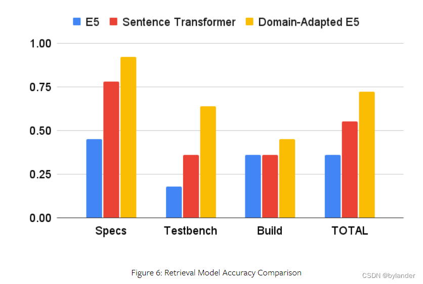 【论文阅读】英伟达ChipNeMo，一个领域大模型的训练案例_领域大模型继续预训练-CSDN博客