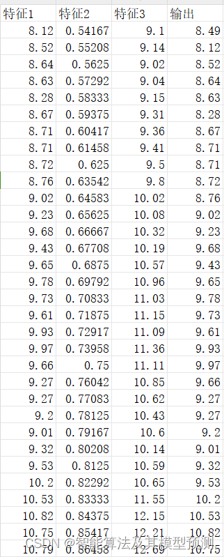Cpo Lssvm Abkde区间预测，基于24年新算法冠豪猪优化算法优化最小二乘支持向量机结合自适应带宽核函数密度估计的多变量回归区间预测（点预测概率预测核密度估计）matlab语言程序
