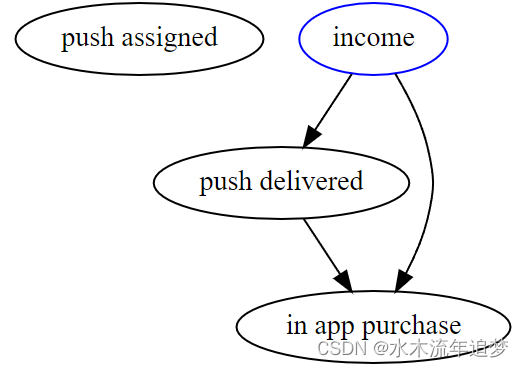 【因果推断python】18_局部平均效应1_因果推断 python的案例-CSDN博客