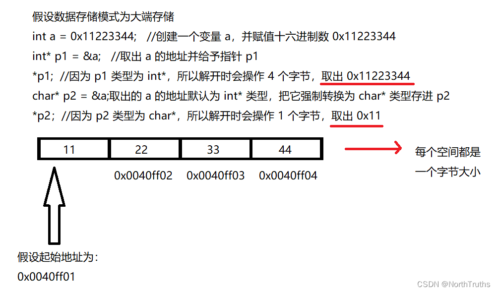 超超详细的指针讲解-CSDN博客
