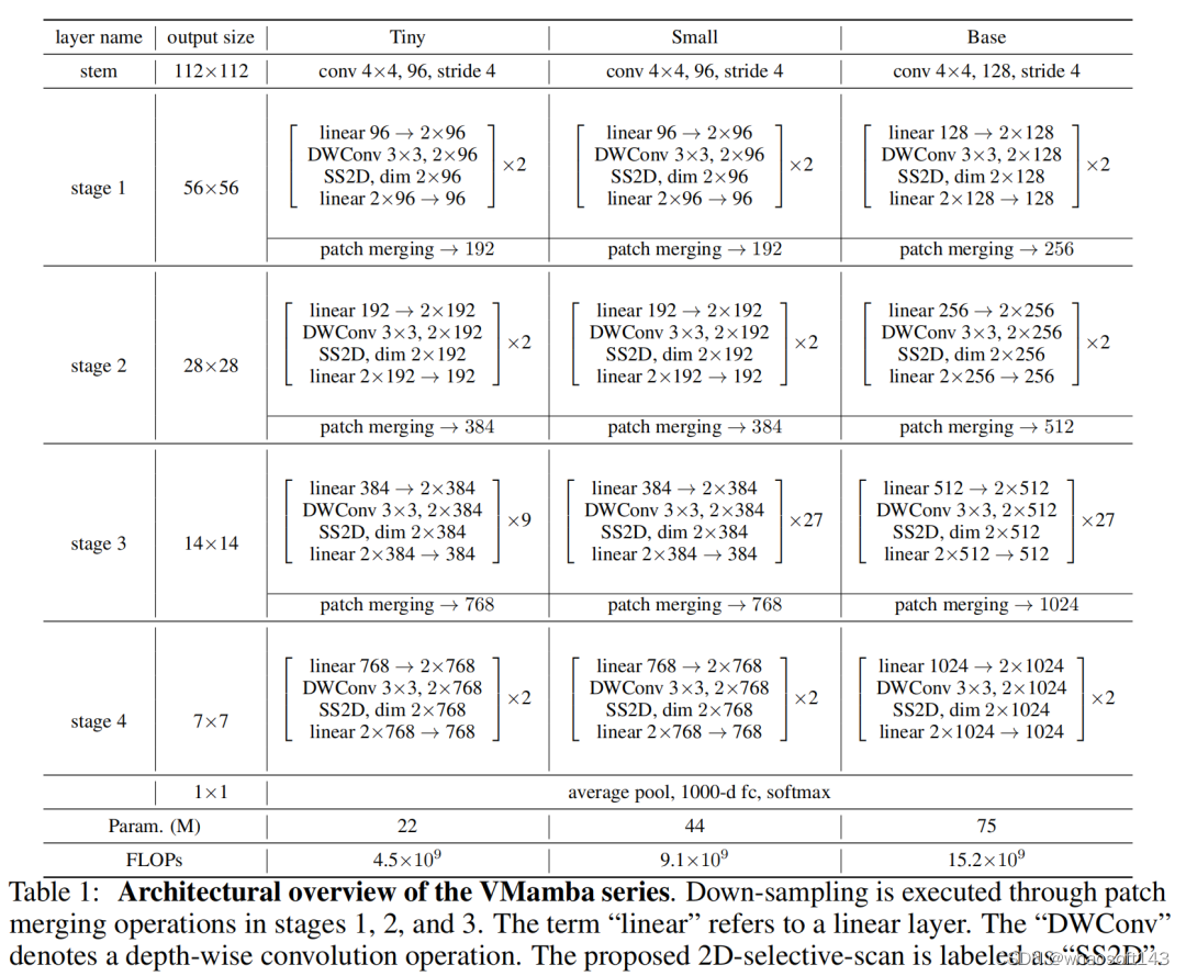 VMamba_vmamba csdn-CSDN博客