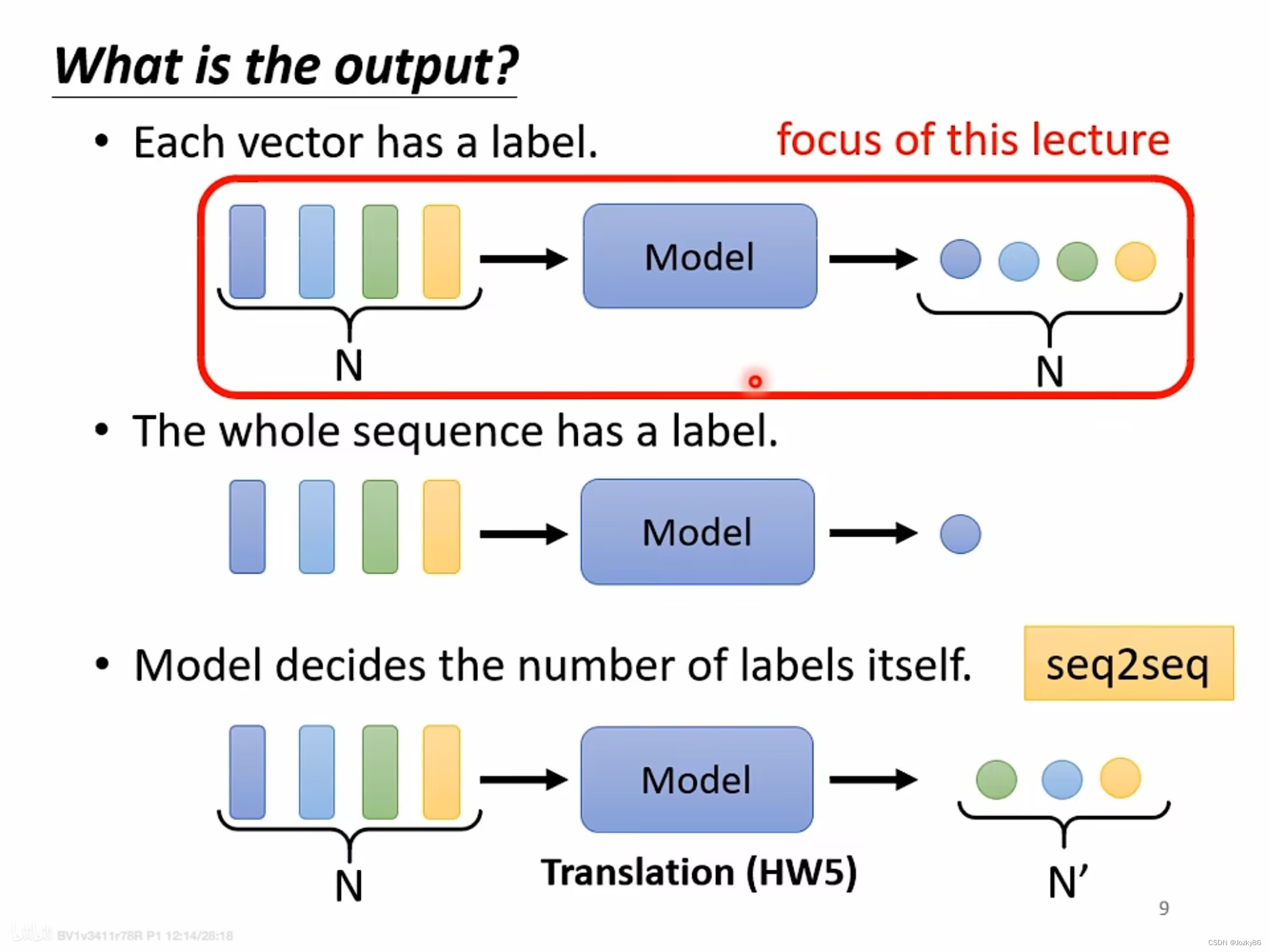 Transformer学习笔记（上）_transformer模型中全连接层输入和输出维度一样-CSDN博客