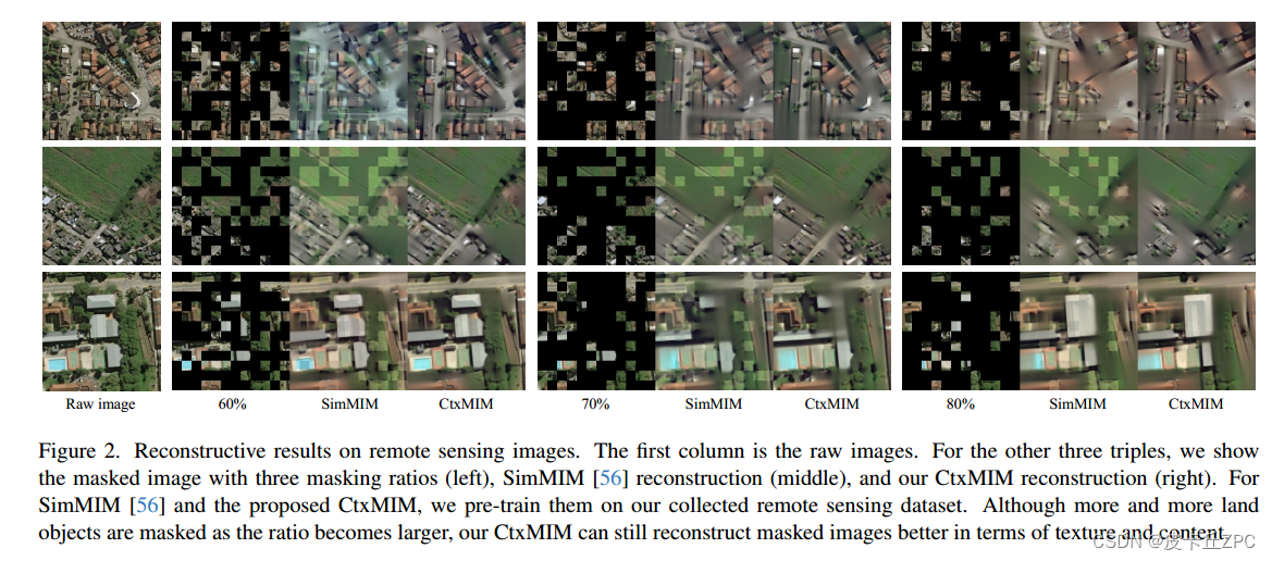 CtxMIM: Context-Enhanced Masked Image Modeling for Remote Sensing Image Understanding 论文_ctxmim ...