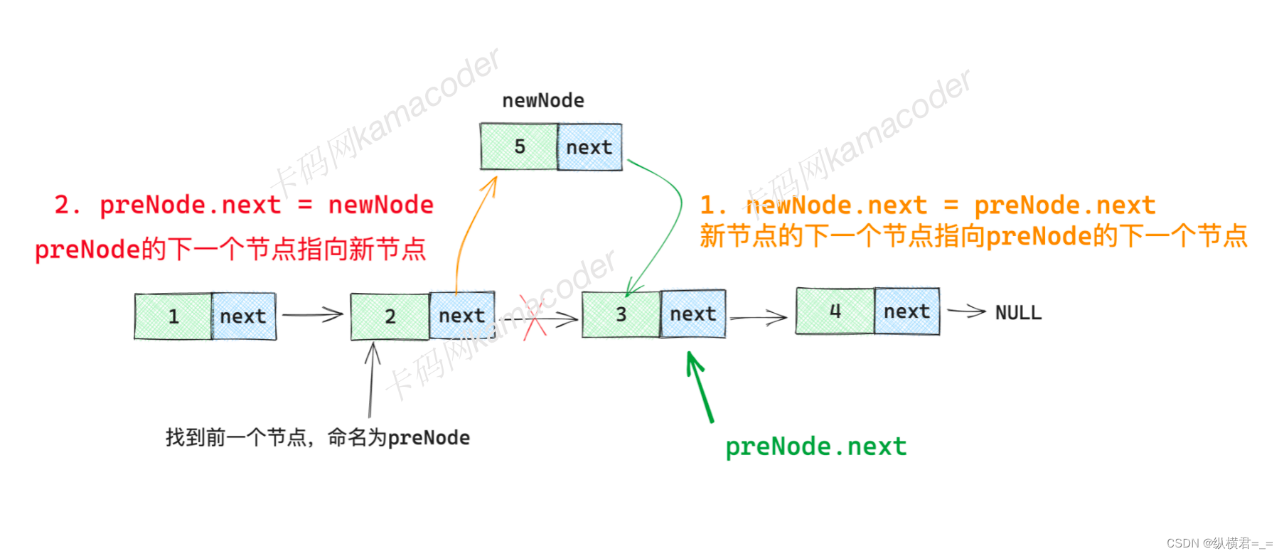 Java基础课 链表的基础操作iii（链表的插入删除、方法重载、linkedlist类）java中链表插入和删除 Csdn博客