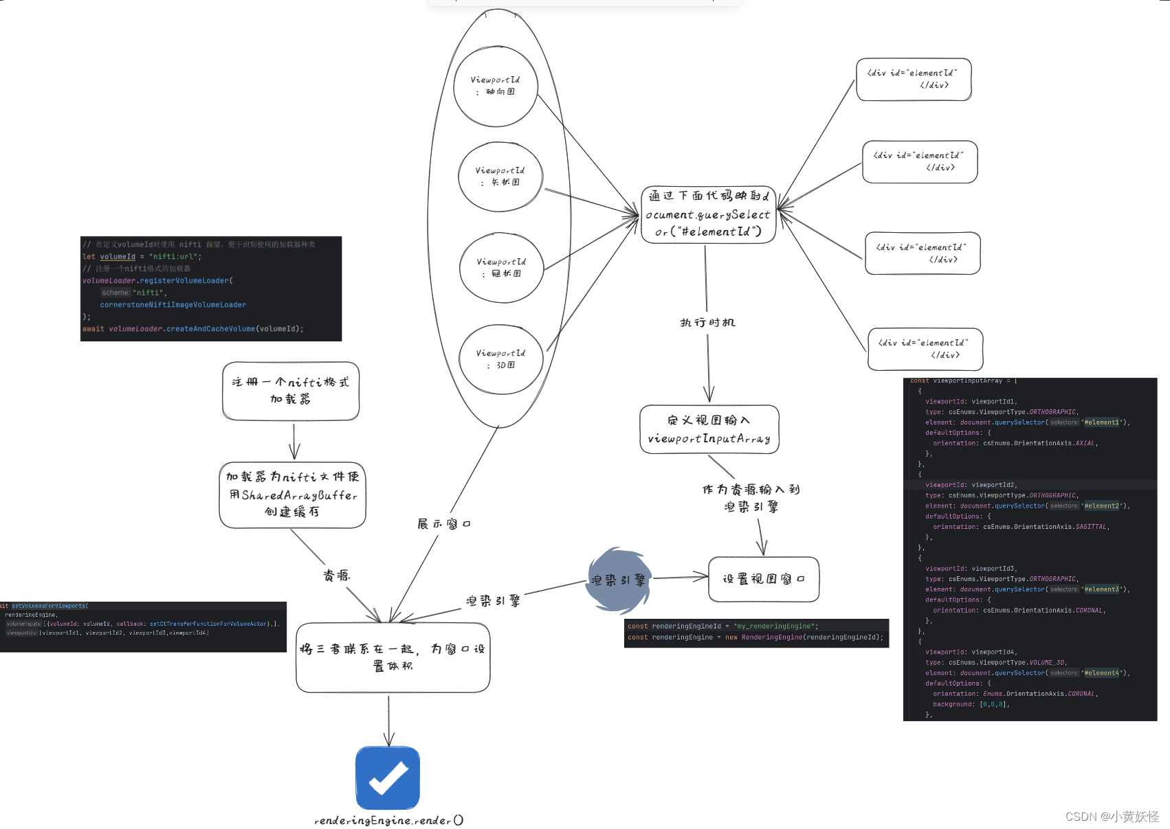 Cornerstone之Nifti文件加载显示_cornerstone3d nii-CSDN博客
