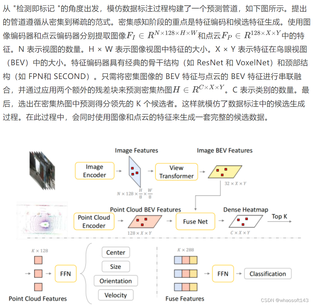 BEVDet_bevdet dal-CSDN博客