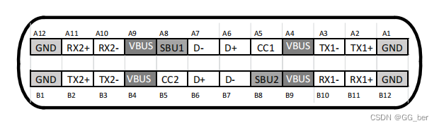 基于STM32G0的USB PD协议学习（1）_stm32 pd-CSDN博客