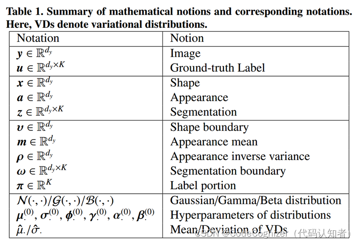 MIA | BayeSeg: Bayesian Modeling for Medical Image Segmentation with Interpretable ...