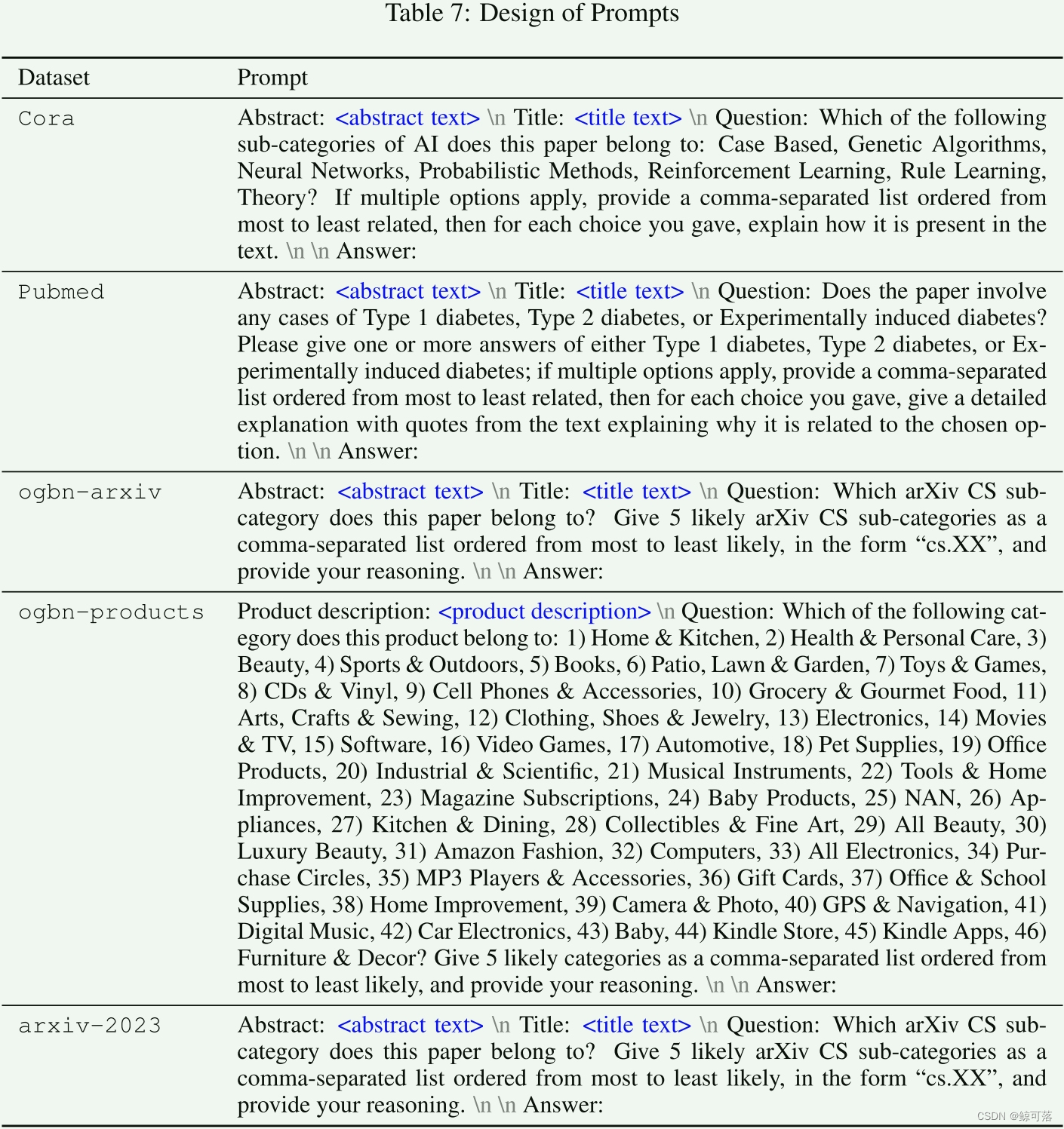 【论文阅读】LLM-to-LM Interpreter for Enhanced Text-Attributed Graph ...