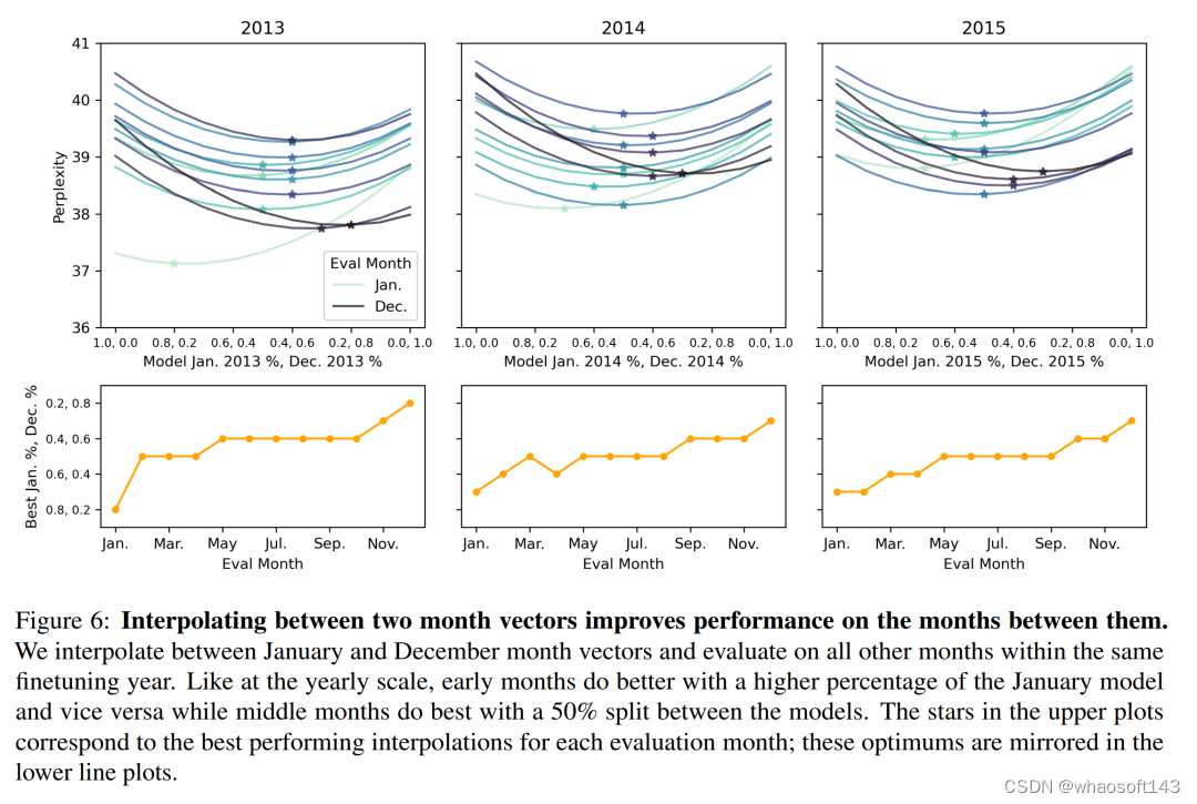 时间向量 (time vectors)_时间信息向量-CSDN博客