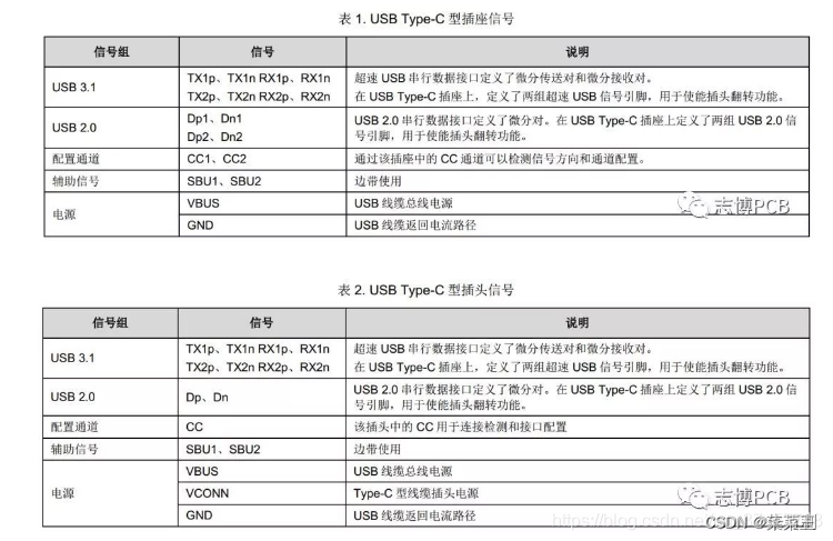 USB-Type-C PCB布局布线设计规范_type-c pcb走线-CSDN博客