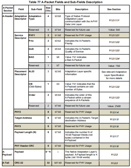 A-PHY详细介绍-CSDN博客
