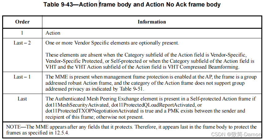 【80211-2022】【学习记录】【第九章】管理帧 Deauthentication_80211 action帧-CSDN博客