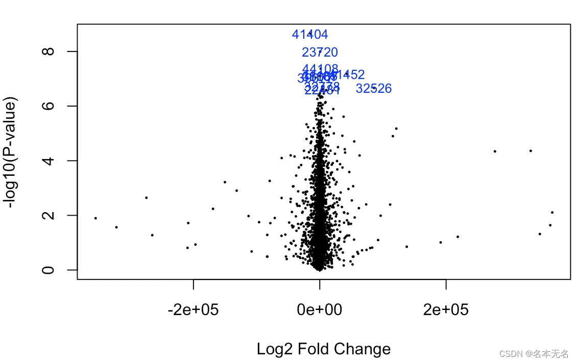 TCGA 数据分析实战 —— GSVA、ssGSEA 和单基因富集分析-CSDN博客