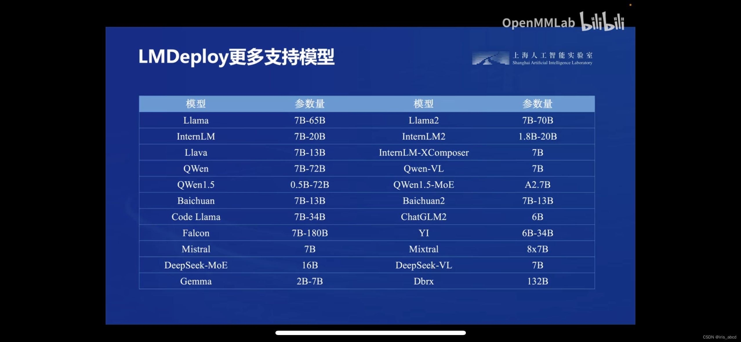 InternLM 实战营第五课：LMDeploy 量化部署 LLM 实践（笔记）_internlm cpu搭建-CSDN博客
