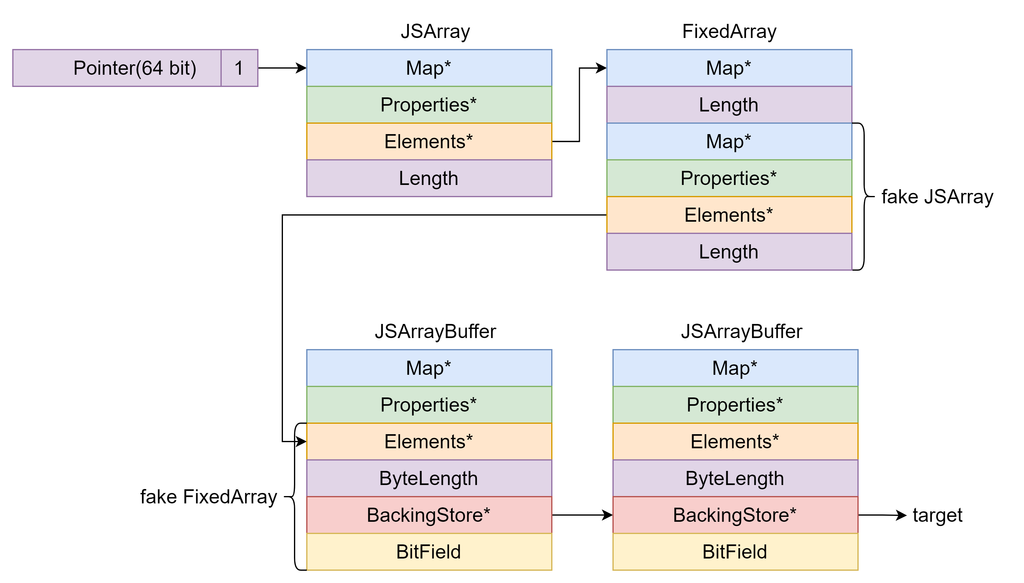 Chrome v8 pwn_浏览器pwn-CSDN博客