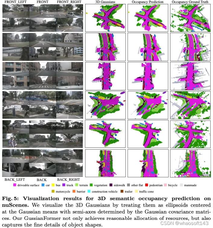 GaussianFormer-CSDN博客