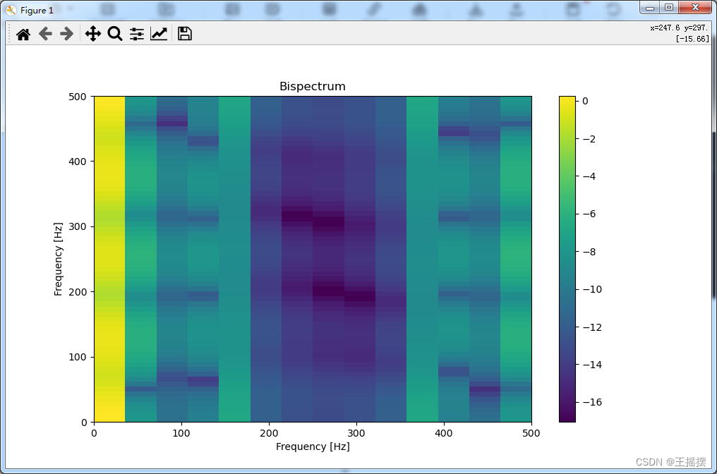 简单认识双谱图以及浅尝-CSDN博客