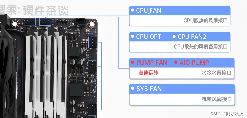 六，风冷散热器的安装方法_双塔风冷安装-CSDN博客