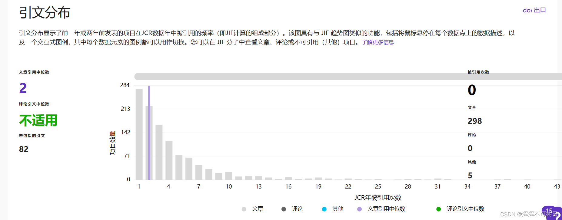 IEEE和Web of Science的JCR信息记录_web of science jcr-CSDN博客