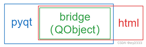 PyQT WebEngine与JS交互_pyqt js-CSDN博客