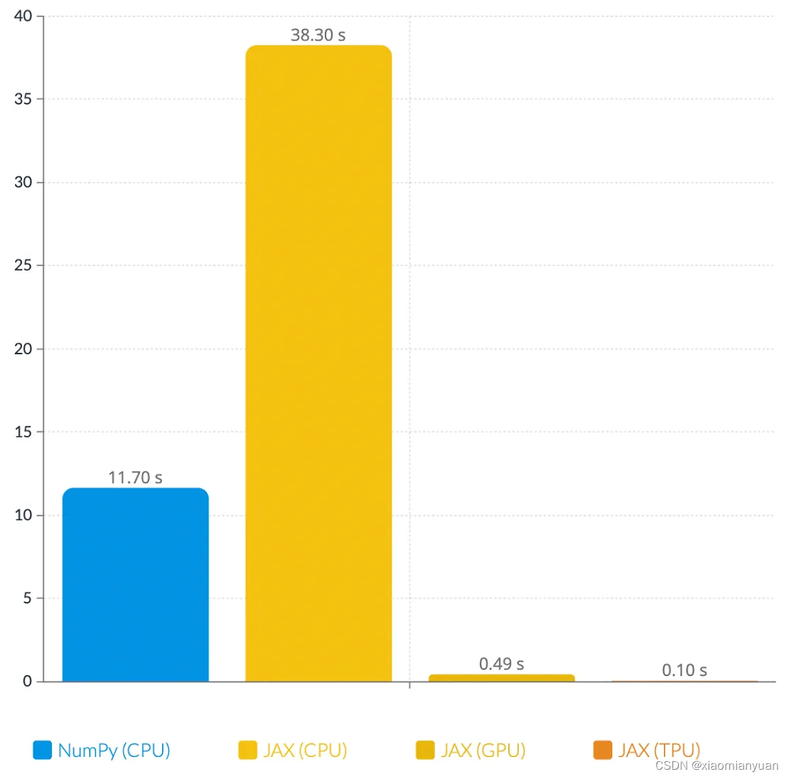 JAX安装过程中遇到的各种坑-CSDN博客